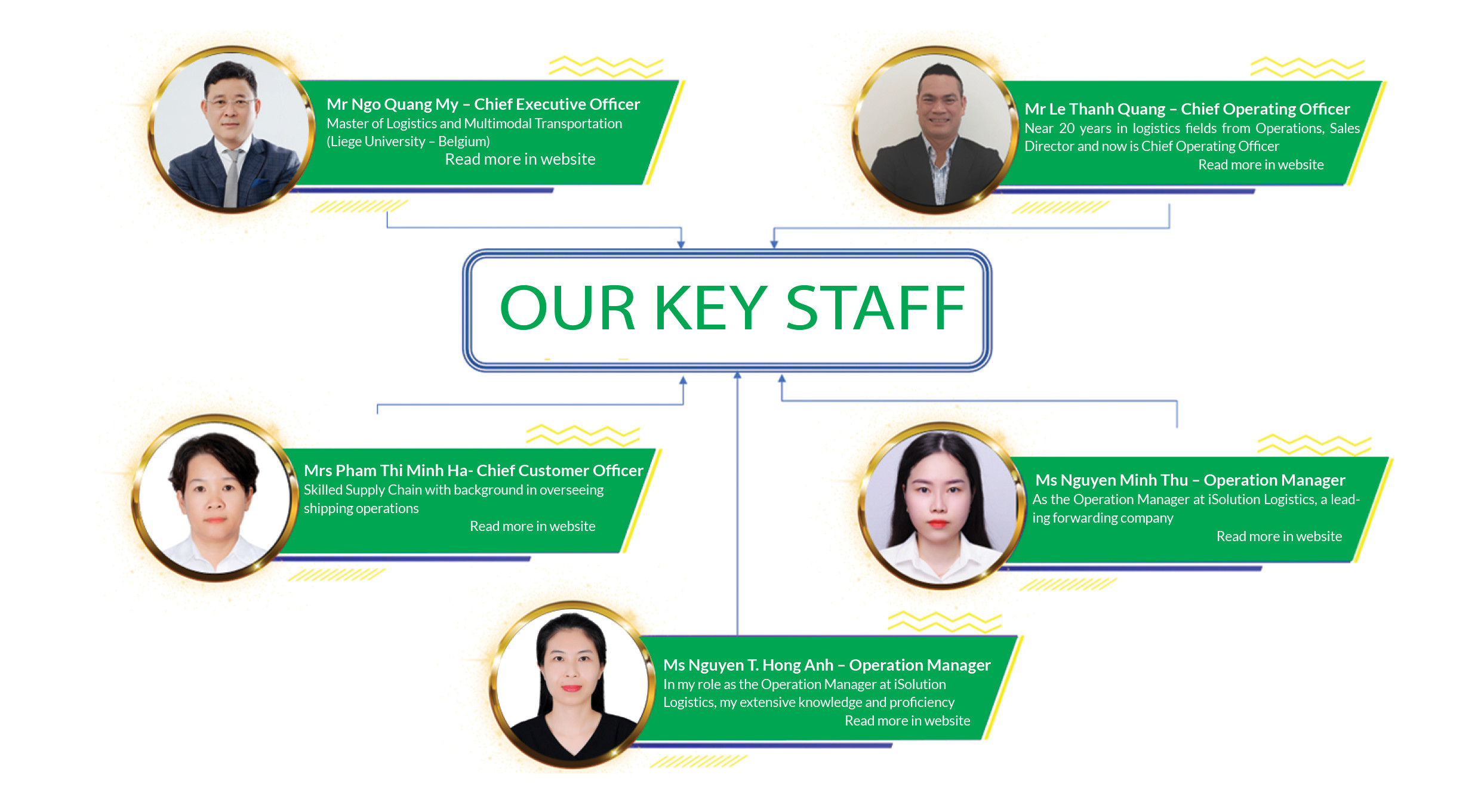 iSolution Logistics - For Excellent Performance