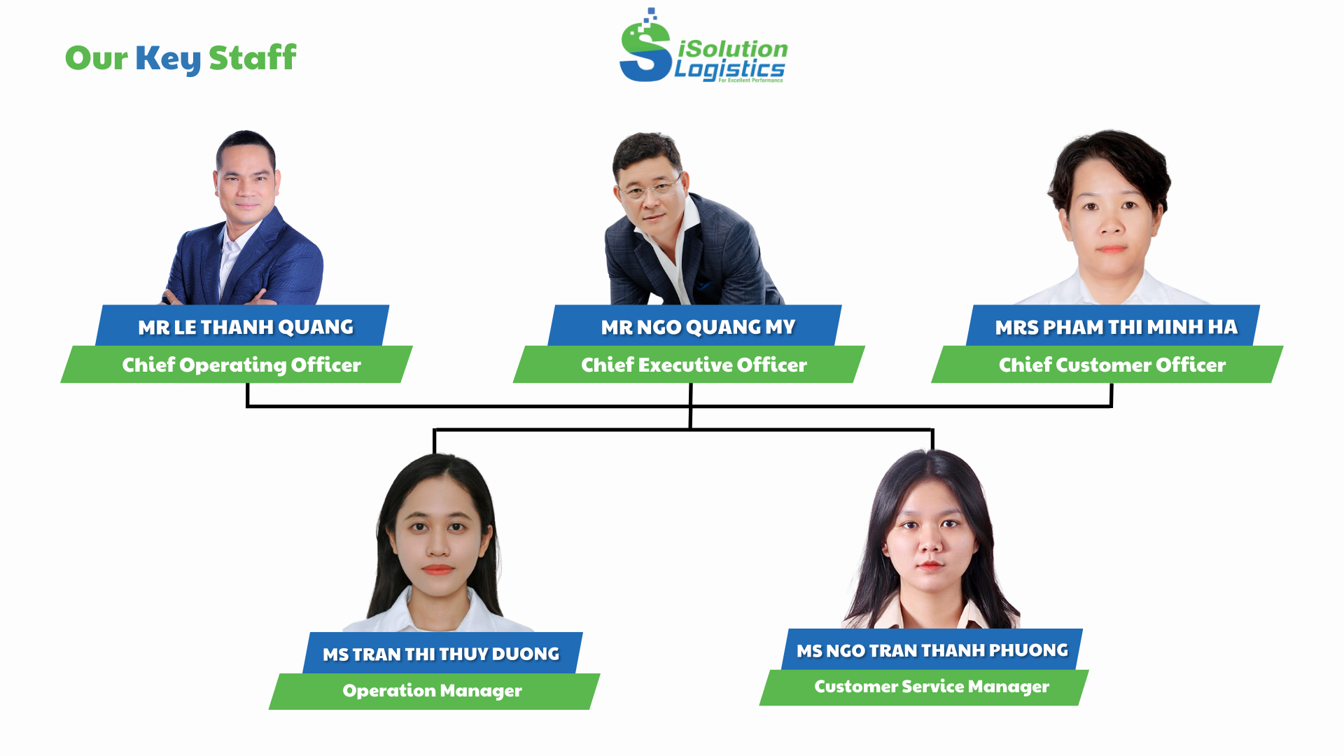 iSolution Logistics - For Excellent Performance